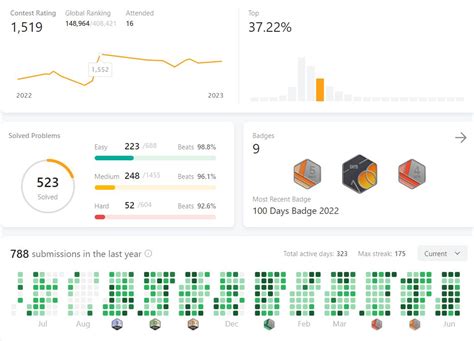 Aakash Maurya On Linkedin Leetcode Problemsolving Codingjourney