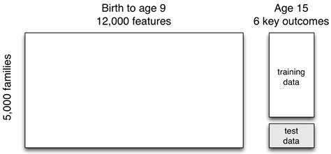 Fragile Families Challenge Onur Varol Phd Researcher Coder Dreamer