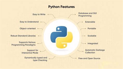 Yahya Butt On Linkedin Python Programming Tech Automation Datascience Alnafi Alnaficloud