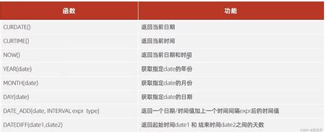 数据库 Mysql 基础 函数 云社区 华为云