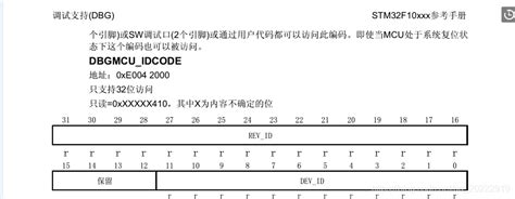Stm32f1xx系列单片机通过程序获取mcu信息如何从代码层面查看mcu的型号 Csdn博客