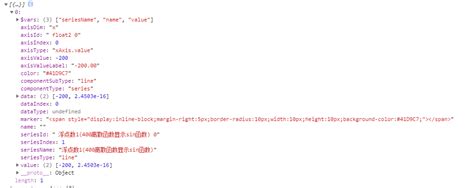 在曲线图和散点图中tooltip形状获取出错 · Issue 9908 · Apacheecharts · Github