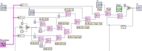 FPGA Implementation Of The Relationship Download Scientific Diagram