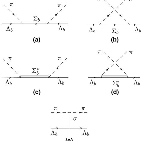 Diagrams To Be Considered In The ππ B Interaction Download Scientific Diagram