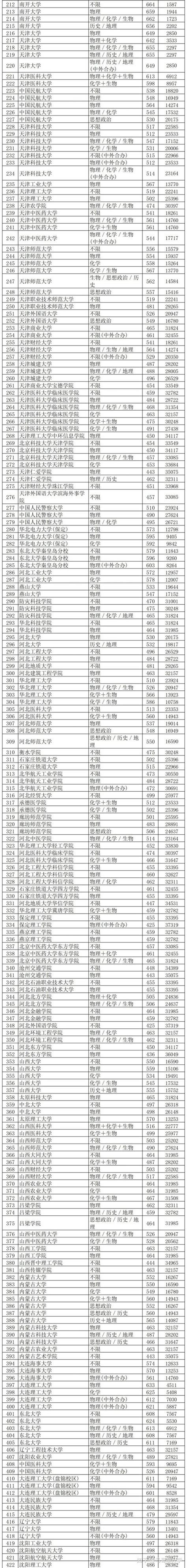 重磅海淀区高三期中考试成绩5分段区排名数据发布2023届附2022年北京市本科普通批次录取分数及对应排名 知乎