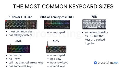 Keyboard Size Differences Explained 40 OFF