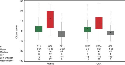 Food And Diet Based Validations Of A Nestlé Nutrient Profiling System For Reformulation In Two