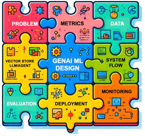 Basics Of Aws Cloud Architecture Want To Learn About Aws Architecture By Safe Aws In Plain