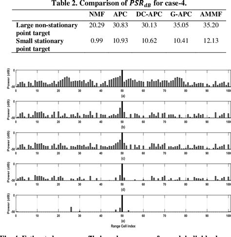 figure 1 from adaptive mismatched filter design for radar pulse compression semantic scholar