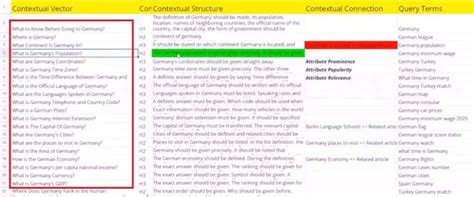 Semanticseo Topicalauthority Korayframework Faheem Iqbal Badar