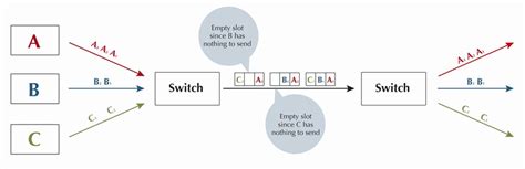 Multi Carrier Adaptive Bandwidth Control Maximizes Capacity Usage