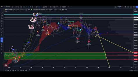 비트코인 반등시작 새롭게 바뀐 지표 설명 아직도 이 지표를 모른다구요 Youtube