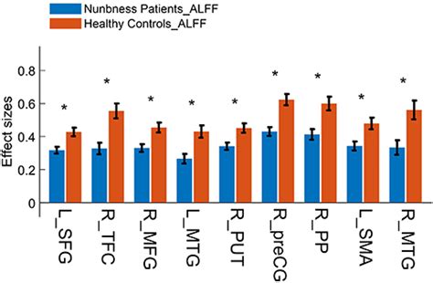 Altered Functional Activity And Connectivity Of Seed Regions Ndt