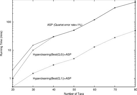 Figure 1 From Quartet Based Phylogeny Reconstruction With Answer Set