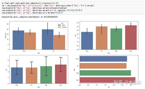 seaborn绘图总结 知乎
