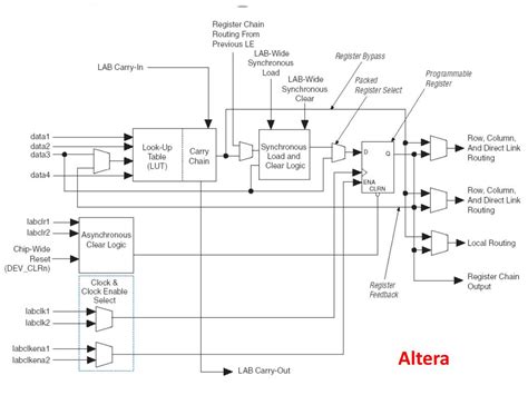 Ppt Ekt303 4 Principles Of Computer Architecture Poca Powerpoint Presentation Id 5622285