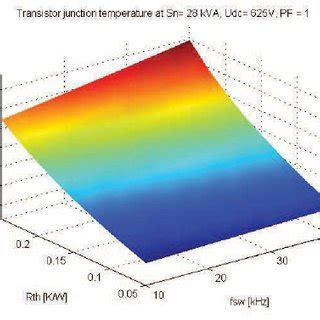 Conventional Recharging Process Of The Bootstrap Capacitor C Download Scientific Diagram