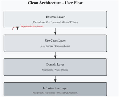 how to use the cool new annotated typing feature of fastapi by lynn g