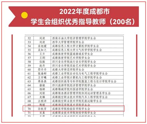 成都医学院检验医学院学生会获评成都市优秀学生组织 成医新闻网
