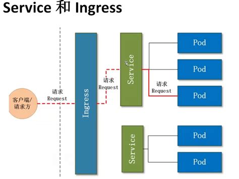 K8s的基础概念k8s基础概念lin琳的博客 Csdn博客