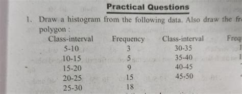 Practical Questions Draw A Histogram From The Following Data Also Draw T