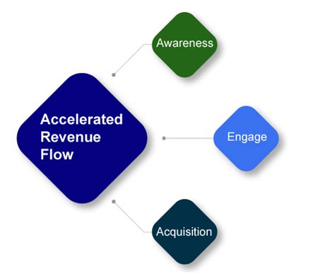Intelligent Finance Automation Put It Forward
