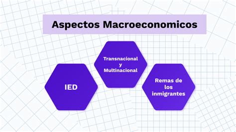 Aspectos Macroeconómicos By Lucas Virjan On Prezi