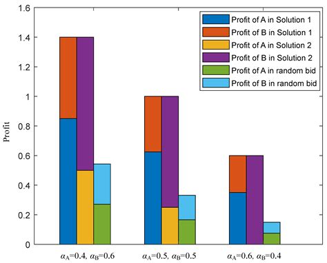 Smart Contract Based Right Of Way Trade With Game Theory In Blockchain Enabled Internet Of Vehicles