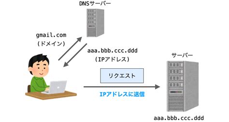 Pythonreqeustsモジュールについて解説 だえうホームページ