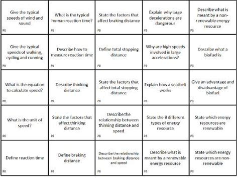 Physics GCSE OCR Gateway Revision Cards Combined P8 Teaching Resources