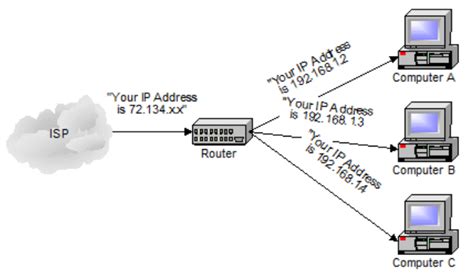Router Switch Y Hub ¿cuáles Son Las Diferencias Tip Engineer