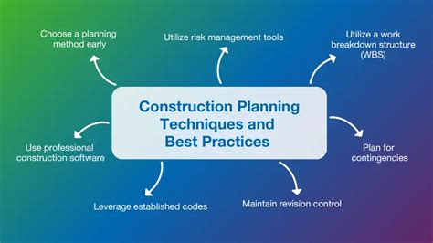 Construction Management Best Practices