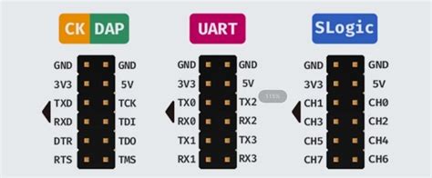 Slogic Combo 8 Usb Dev Tools Integrating Analyzer Risc V Daplink Cklink