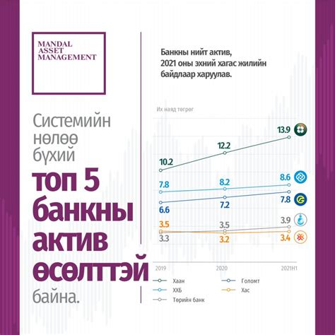 Mandal Asset Management On Linkedin мандалыншинжээчид Mandalassetmanagement банкныцуврал