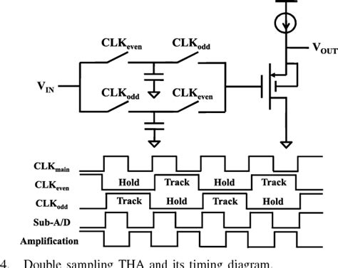 Figure From A Bit MS S Zero Crossing Based Pipeline ADC In Mu M CMOS
