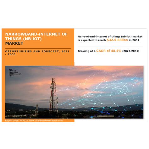 Why Invest In Narrowband Internet Of Things Nb Iot Market Size Reach