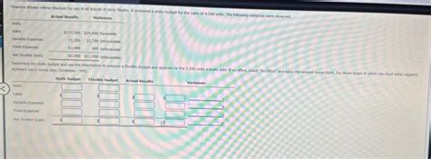Solved Determine The Static Budget And Use The Information Chegg Com