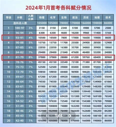 2025浙江首考赋分表(预估版)!附赋分规则 洛克学习网 2025浙江首考赋分表(预估版)!附赋分规则 洛克学习网