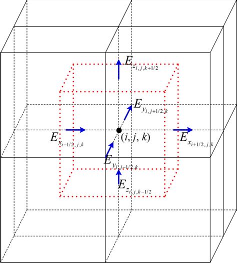 The Gauss Theorem On A Box At I J K Download Scientific Diagram