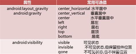 Android控件之基础控件——进度条类的view——textview、checkbox复选控件、radiobutton单选控件、togglebutton开关、seekbar拖动条、menu
