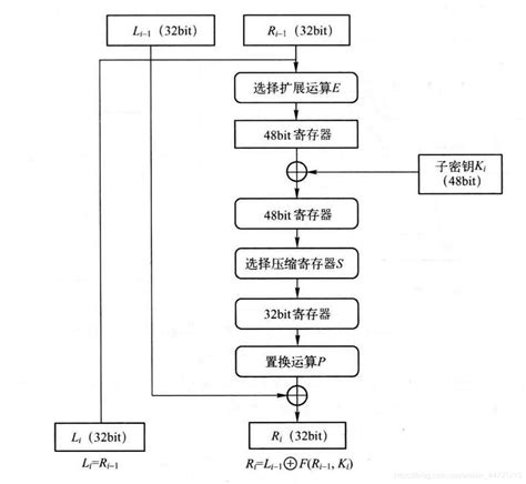 分组密码——des原理讲解在密码算法中非线性变换起到什么作用 Csdn博客