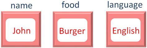 Java Script Constructors