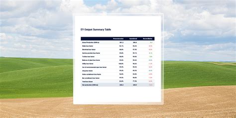 Operational Energy Yields At Clir