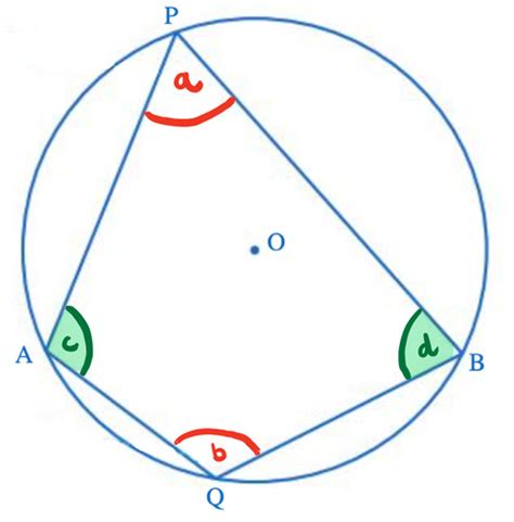 Gcse Circle Theorems Flashcards Quizlet