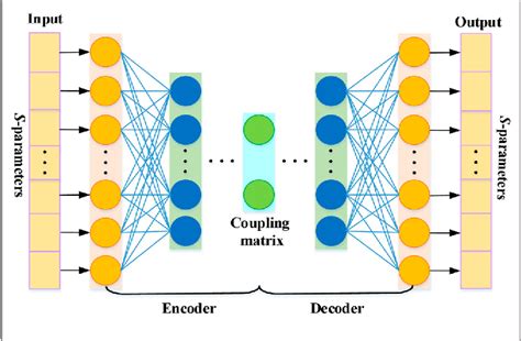 Table 1 From Coupling Matrix Extraction Of Microwave Filters By Using One Dimensional