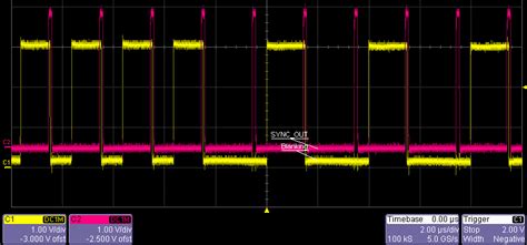 Blanking Windows Can Not Overlap C2000 Microcontrollers Forum C2000™︎ Microcontrollers Ti