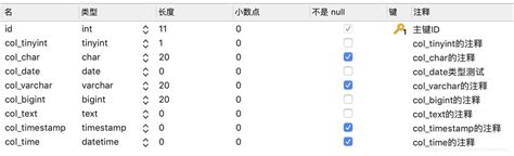 Mysql 使用【informationschemacolumns】批量修改表字段注释mysql Columns Ordinal