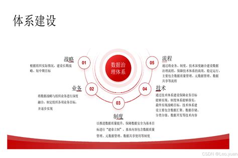 24页pdf 一文讲透基于ai大模型的数据治理！附下载）一本书讲透数据治理 Pdf Csdn博客