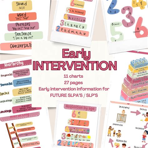 Early Intervention Guide Charts Speech Charts First Words