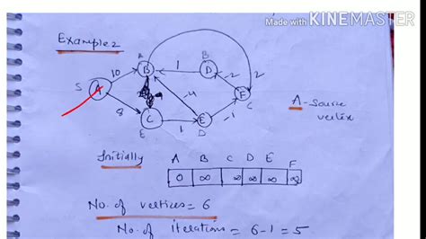 Bellman Ford Algorithm Example In Computer Networks At Peter Price Blog